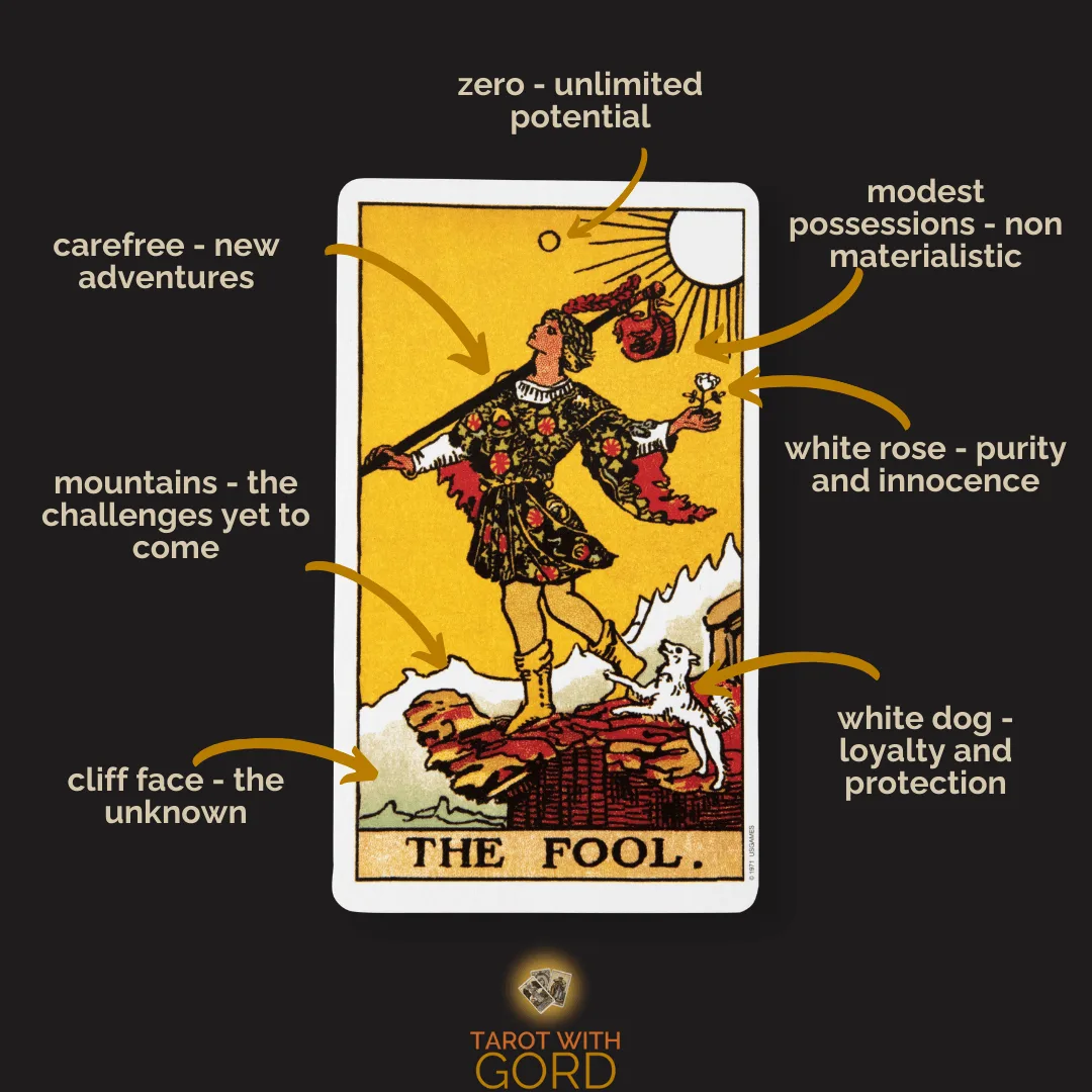 Tarot Card Meanings Future Tarot Meanings The Fool — Lisa Boswell